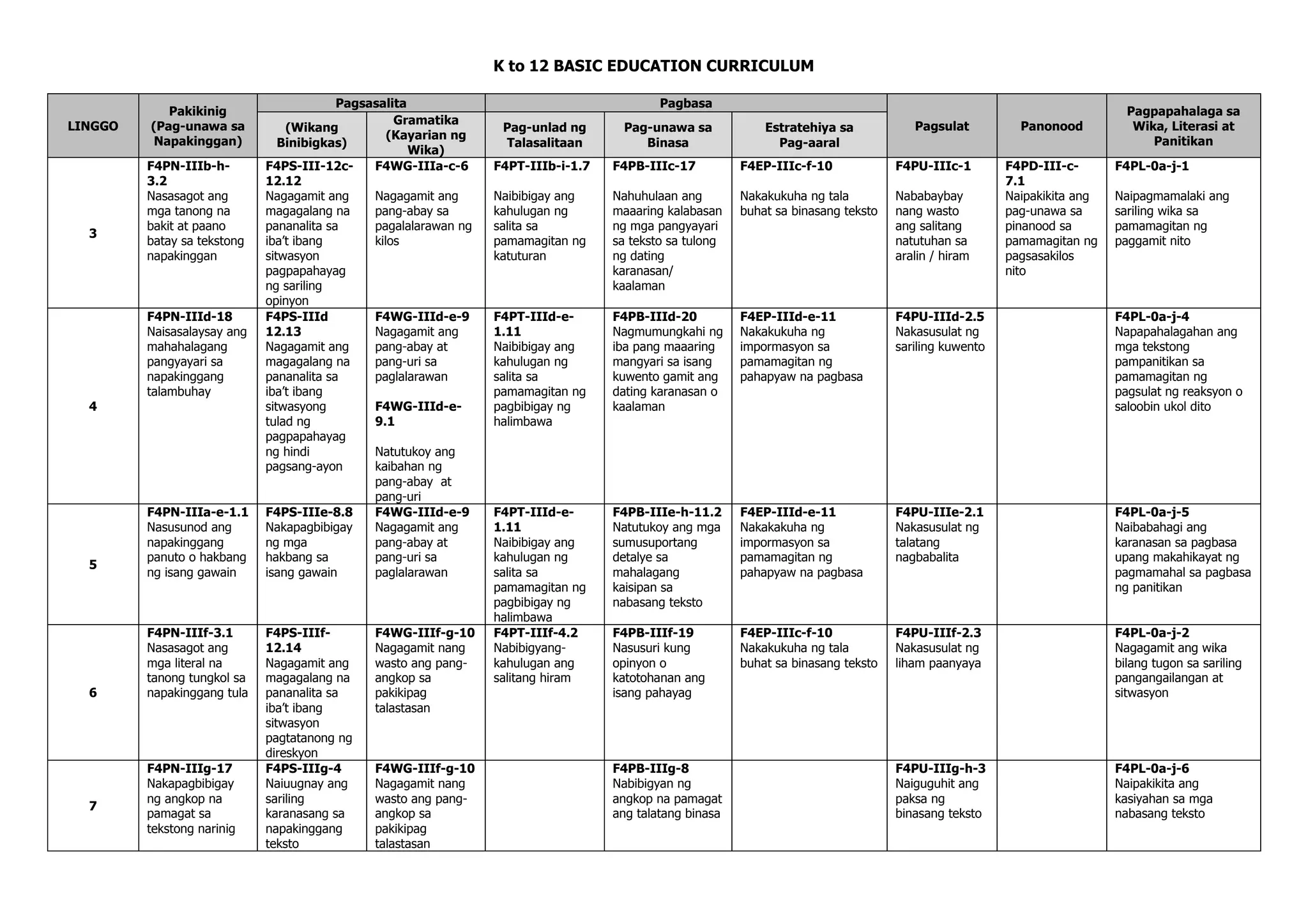K TO 12 GRADE 4 TEACHER’S GUIDE IN FILIPINO (Q1-Q4) | PDF