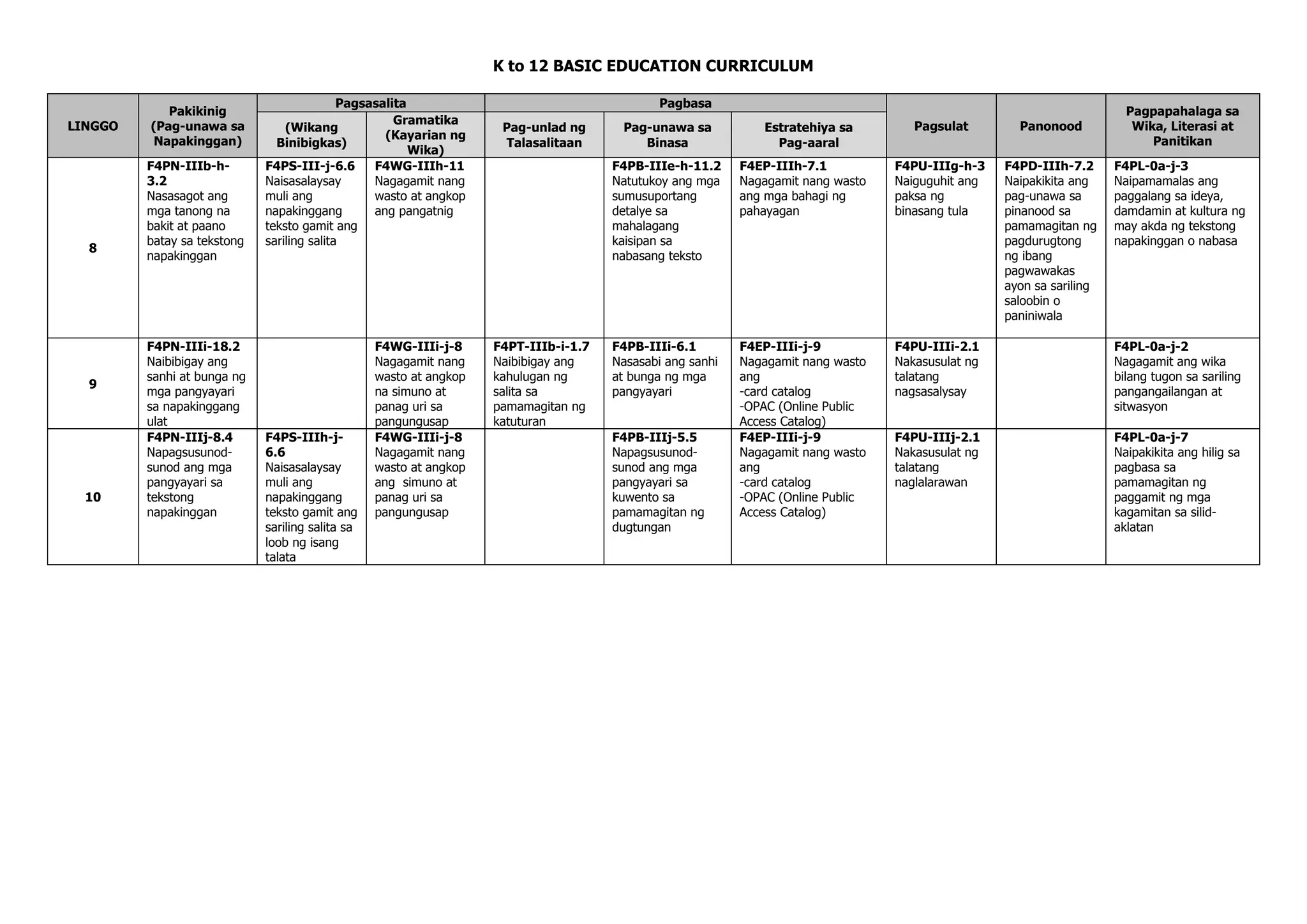 K TO 12 GRADE 4 TEACHER’S GUIDE IN FILIPINO (Q1-Q4) | PDF