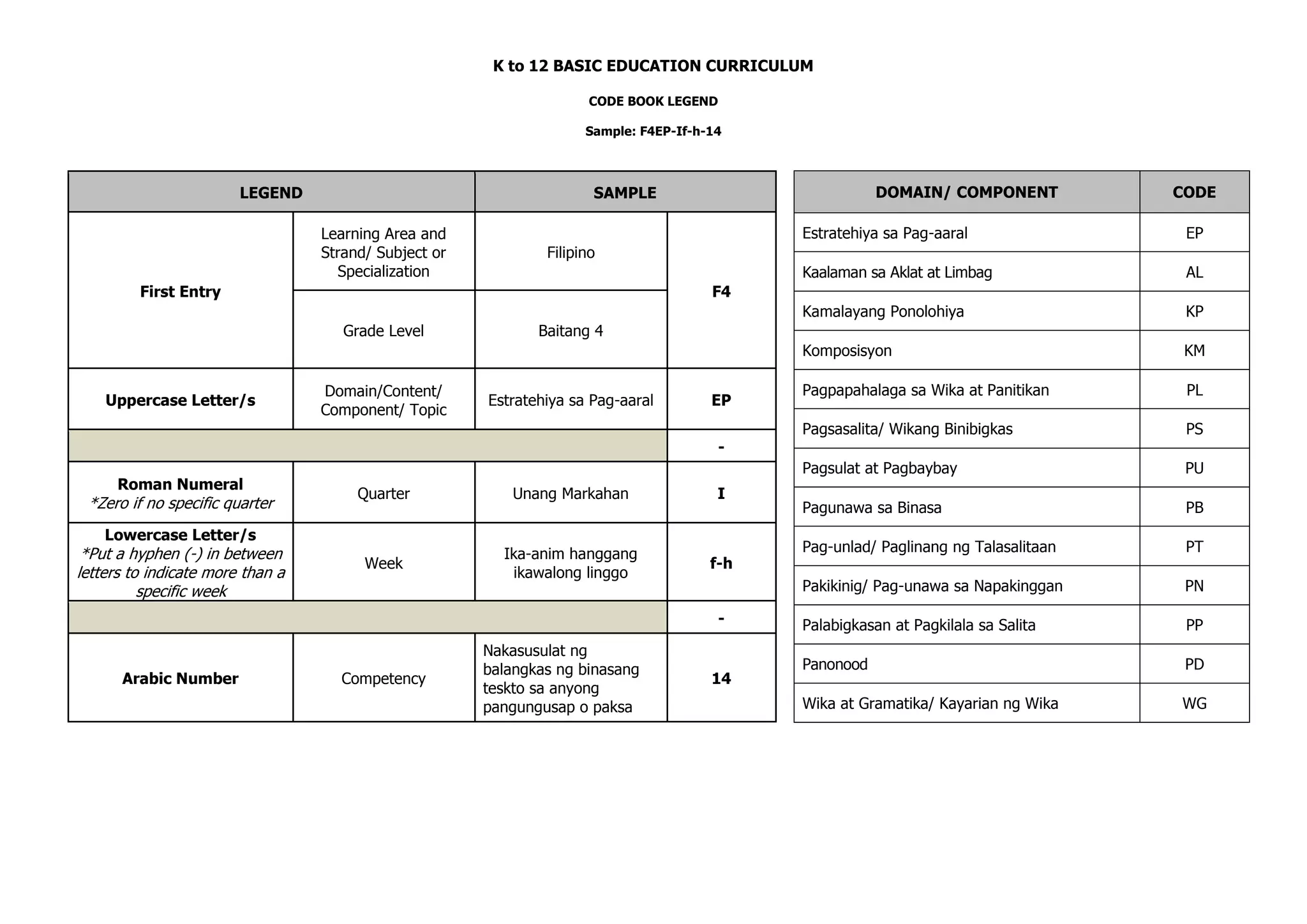 K TO 12 GRADE 4 TEACHER’S GUIDE IN FILIPINO (Q1-Q4) | PDF