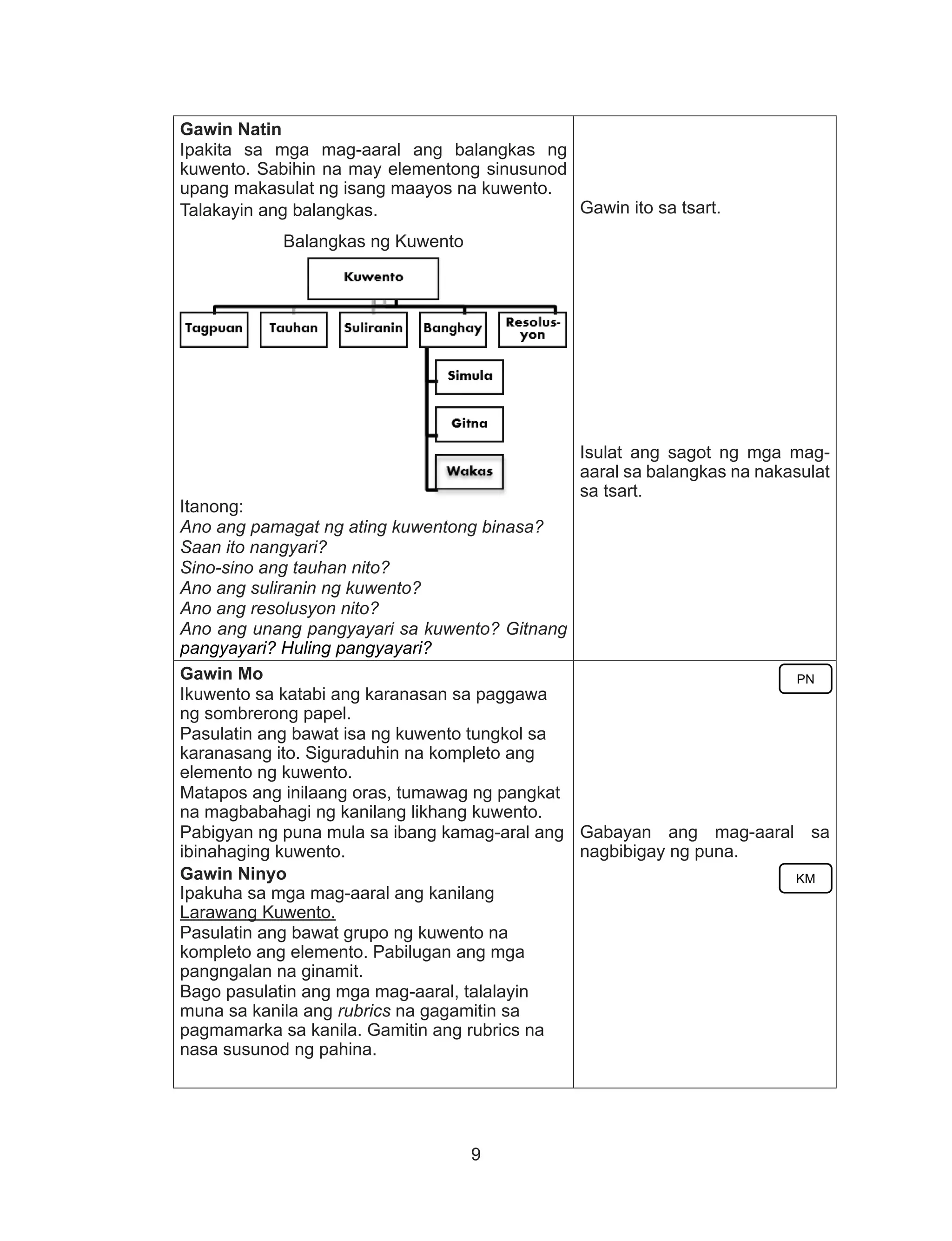 K TO 12 GRADE 4 TEACHER’S GUIDE IN FILIPINO (Q1-Q4) | PDF