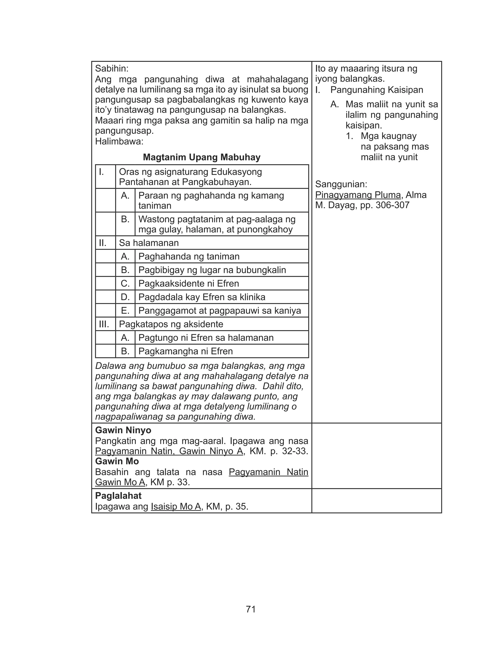 K TO 12 GRADE 4 TEACHER’S GUIDE IN FILIPINO (Q1-Q4) | PDF