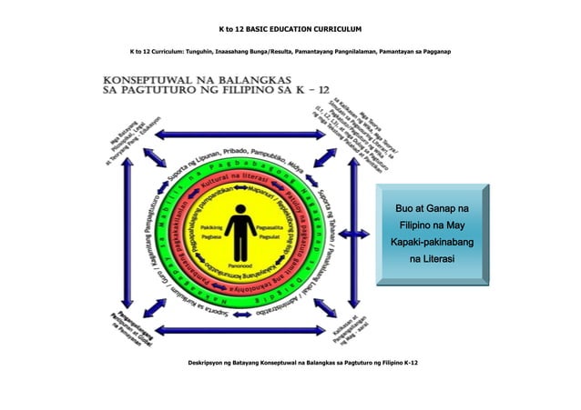 K TO 12 GRADE 4 TEACHER’S GUIDE IN FILIPINO (Q1-Q4) | PDF