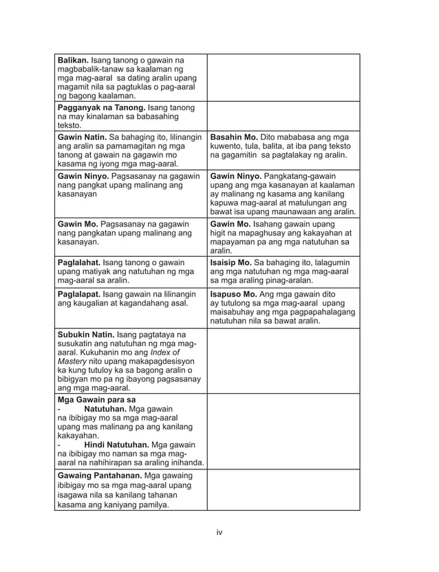 K TO 12 GRADE 4 TEACHER’S GUIDE IN FILIPINO (Q1-Q4)