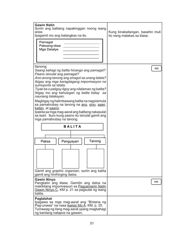 K TO 12 GRADE 4 TEACHER’S GUIDE IN FILIPINO (Q1-Q4)