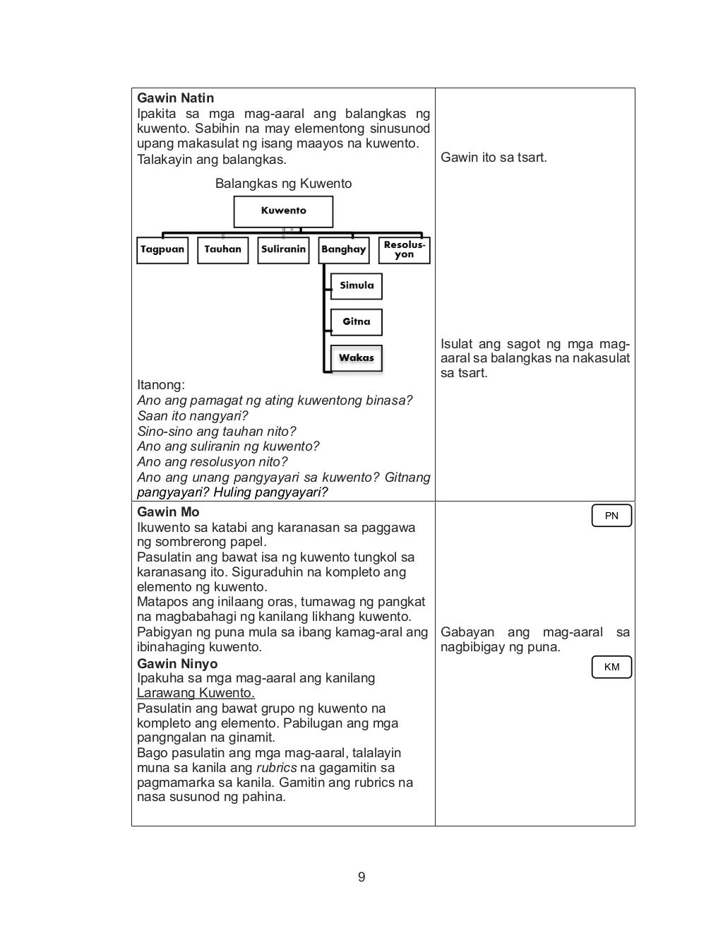 K TO 12 GRADE 4 TEACHER’S GUIDE IN FILIPINO (Q1-Q4)