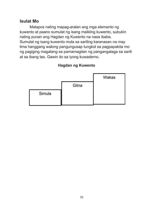 K TO 12 GRADE 4 LEARNER’S MATERIAL IN FILIPINO (Q1-Q4) | PDF