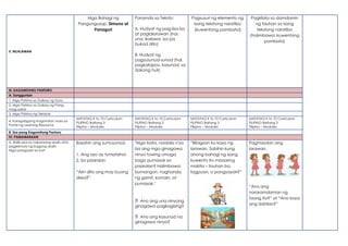 FILIPINO- Aralin: Mga Bahagi ng Pangungusap: Simuno at Panaguri | DOCX