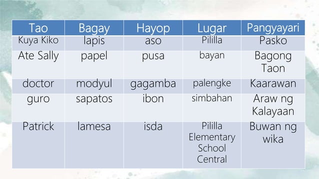 FILIPINO-3-WEEK-1-22-23.pptx