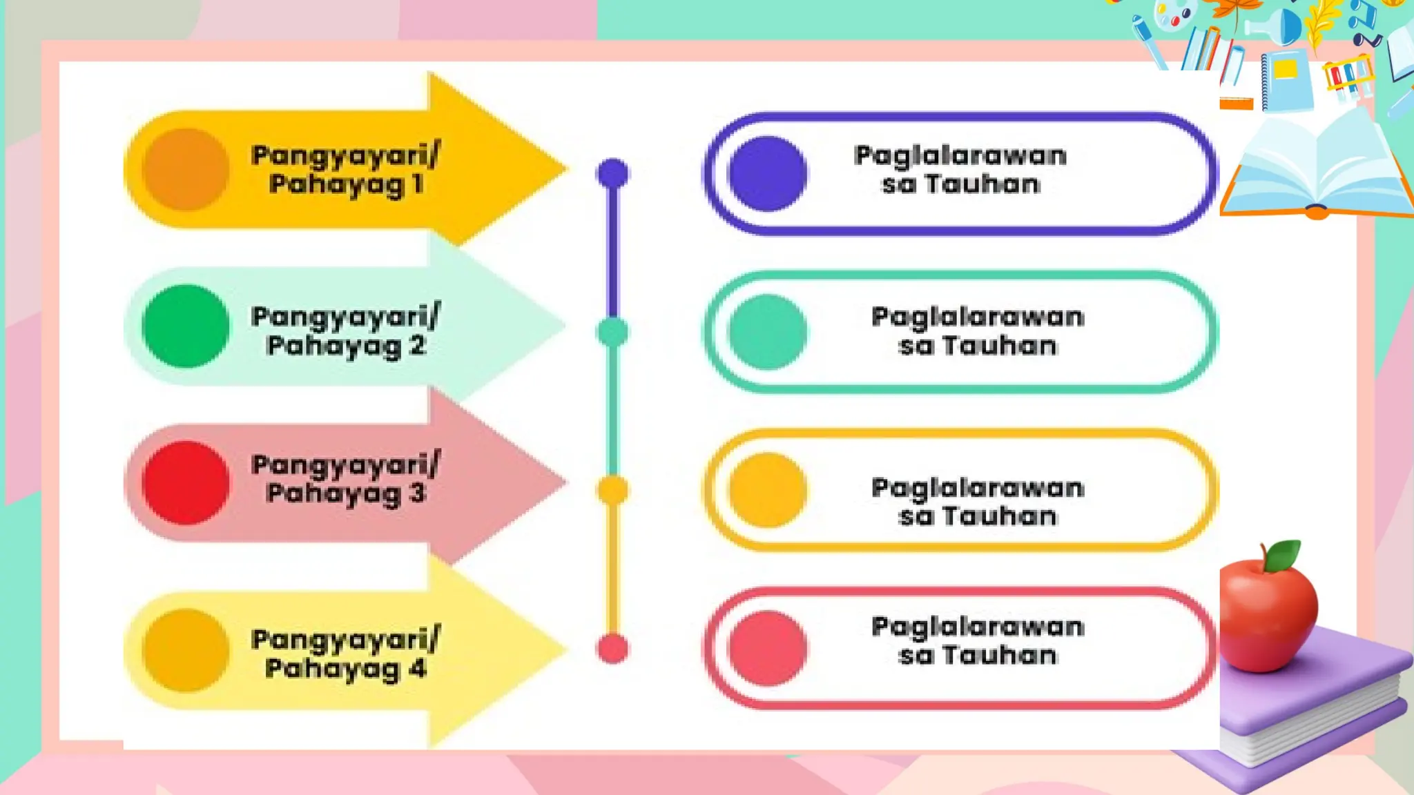 FILIPINO QUARTER 1 WEEK 3 DURING THE MATATAG CURRICULUM | PPTX