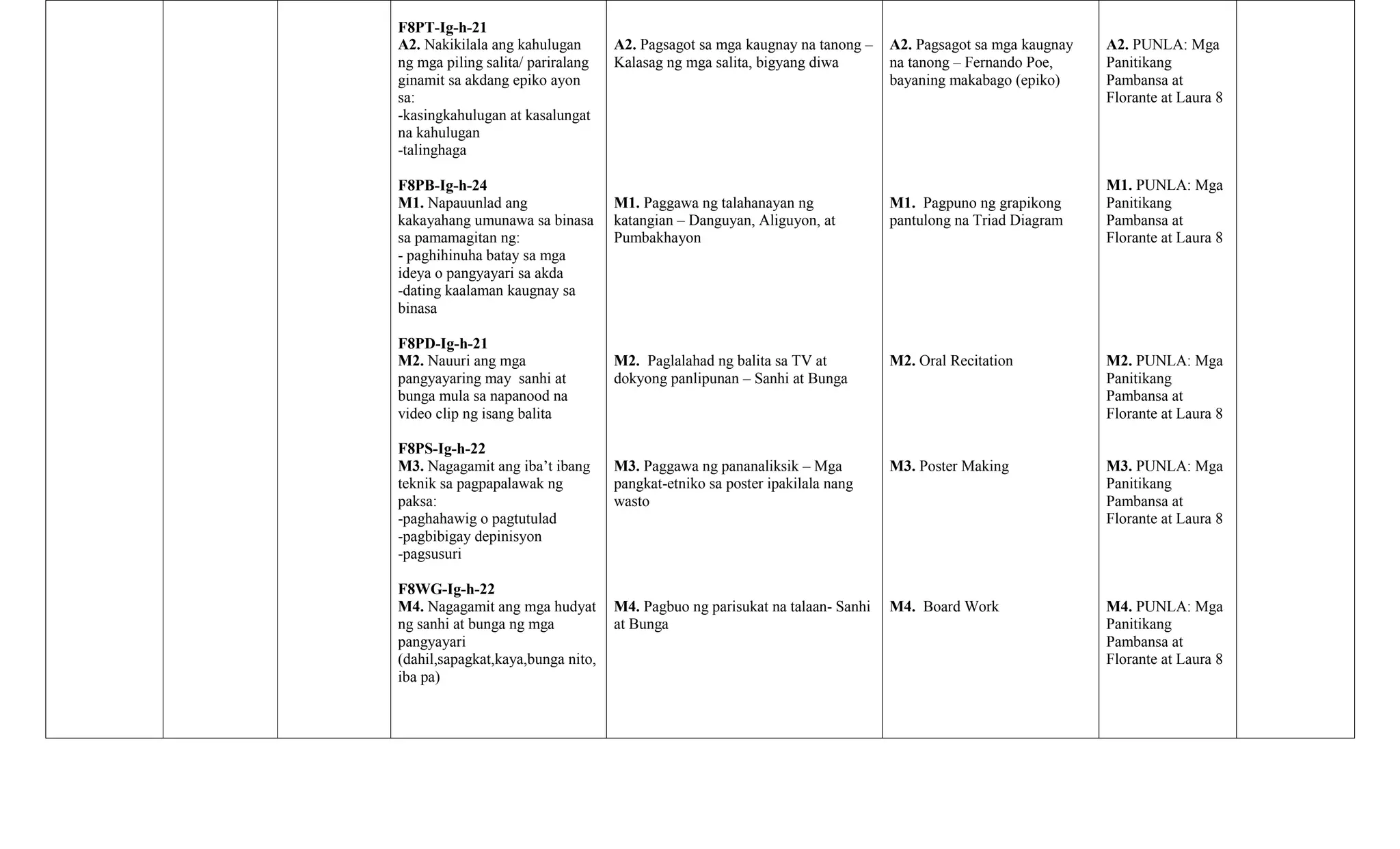 FILIPINO-8-1ST-QUARTER-Curriculum-Map.docx