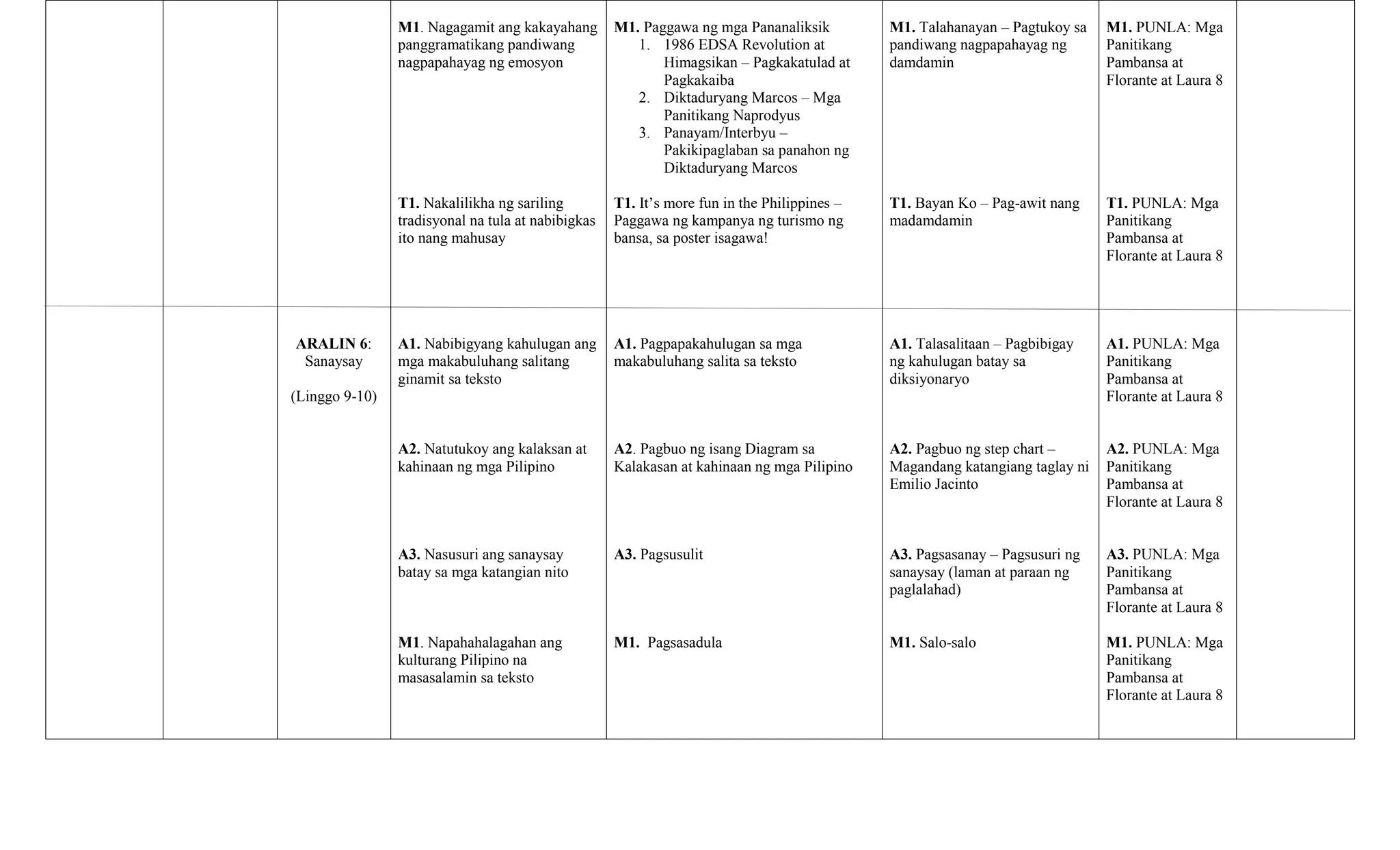 FILIPINO-8-1ST-QUARTER-Curriculum-Map.docx