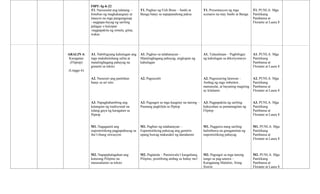 FILIPINO-8-1ST-QUARTER-Curriculum-Map.docx
