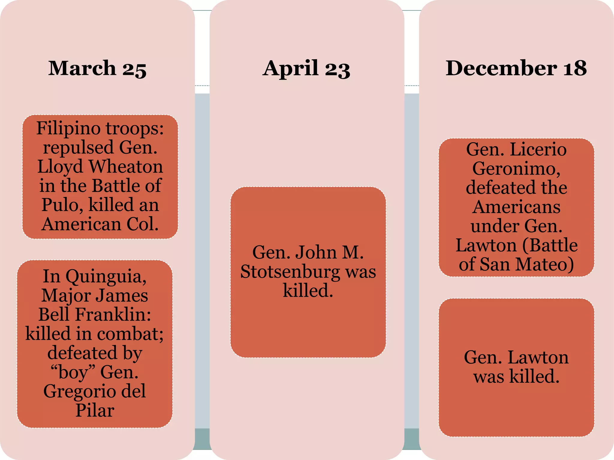 Filipino American WAR | PPTX