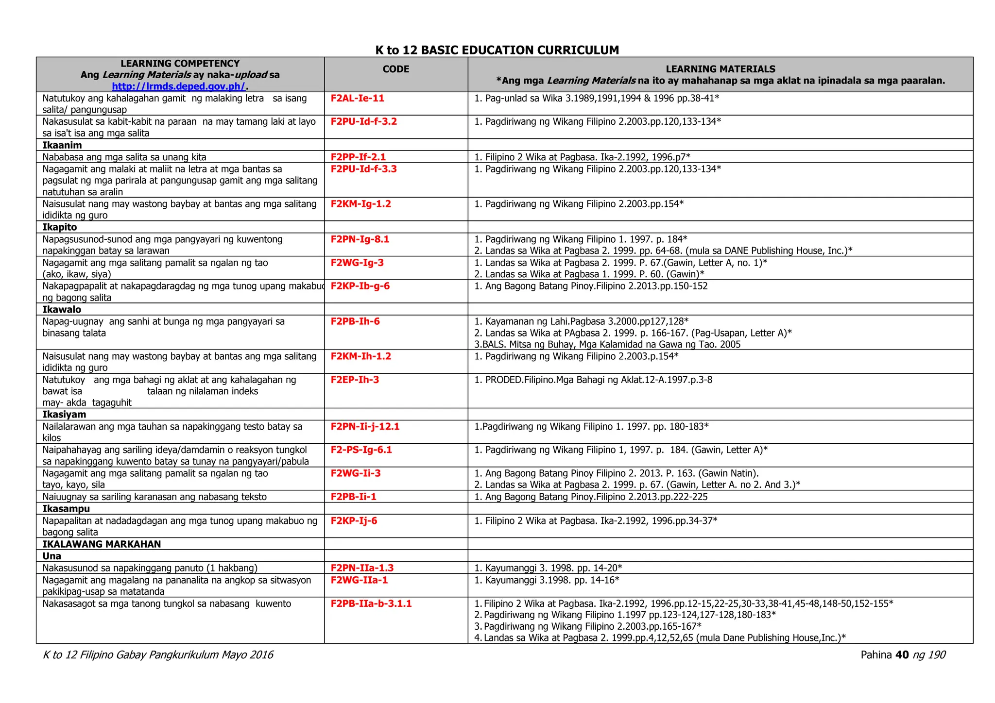 Filipino-CG (1).pdf k-12 Gabay pangkurikulum | PPT