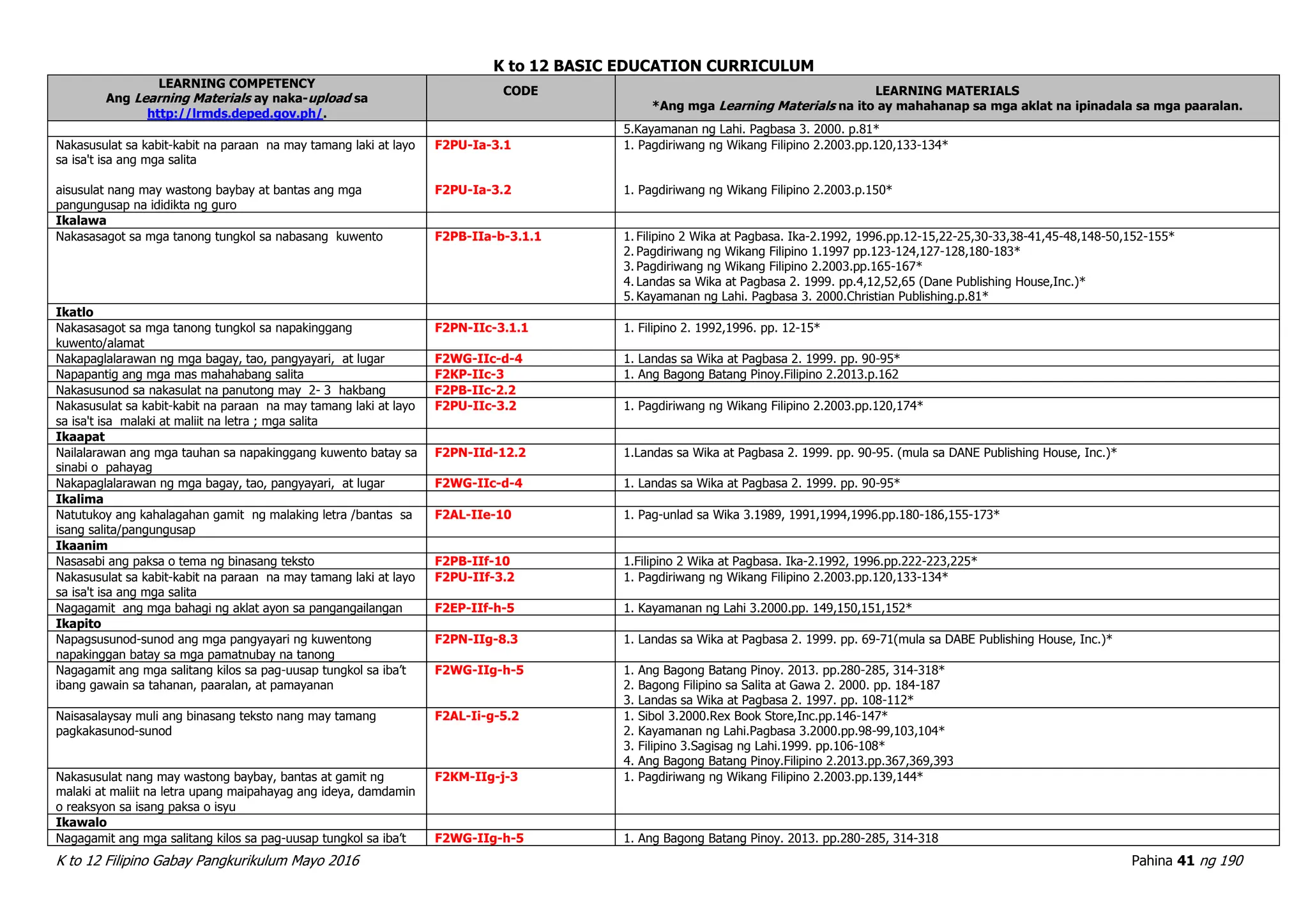 Filipino-CG (1).pdf k-12 Gabay pangkurikulum | PPT