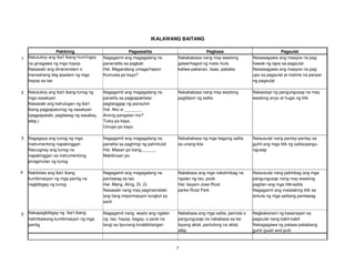 Filipino elementarybec-091224035102-phpapp01 | PDF