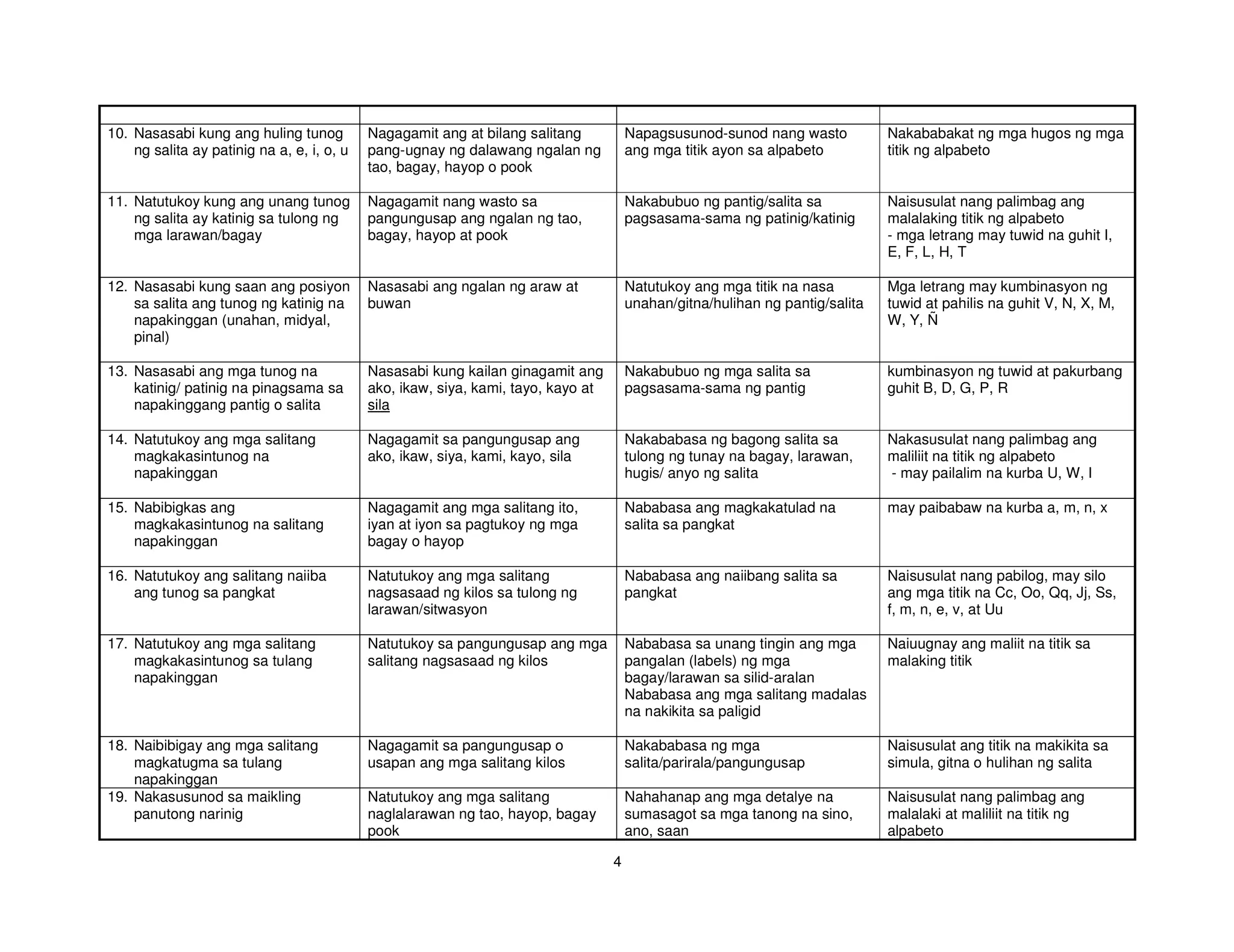 Filipino Elementary Bec, PELC Filipino | PDF