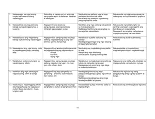 Filipino Elementary Bec, PELC Filipino | PDF