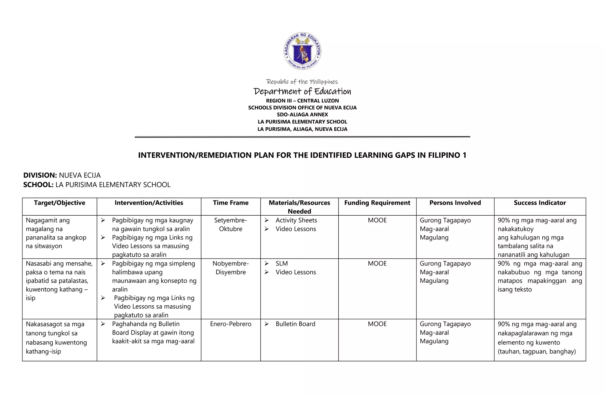 filipino-INTERVENTION-REMEDIATION-PLAN-FOR-THE-IDENTIFIED-LEARNING-GAPS-IN-FILIPINO.docx