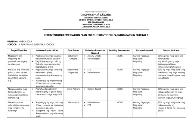 filipino-INTERVENTION-REMEDIATION-PLAN-FOR-THE-IDENTIFIED-LEARNING-GAPS ...