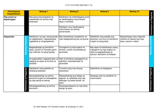 Filipino K to 12 Batayang Kakayahan for Grades 7-10 | PDF