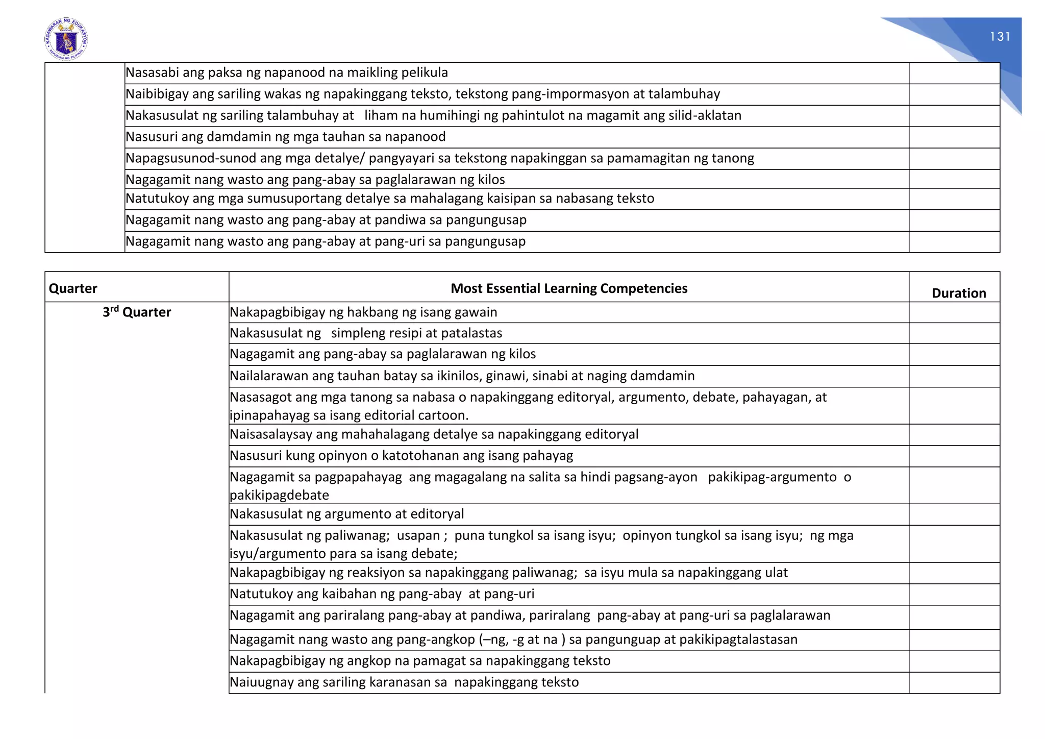 FILIPINO - Most-Essential-Learning-Competencies-Matrix.pdf