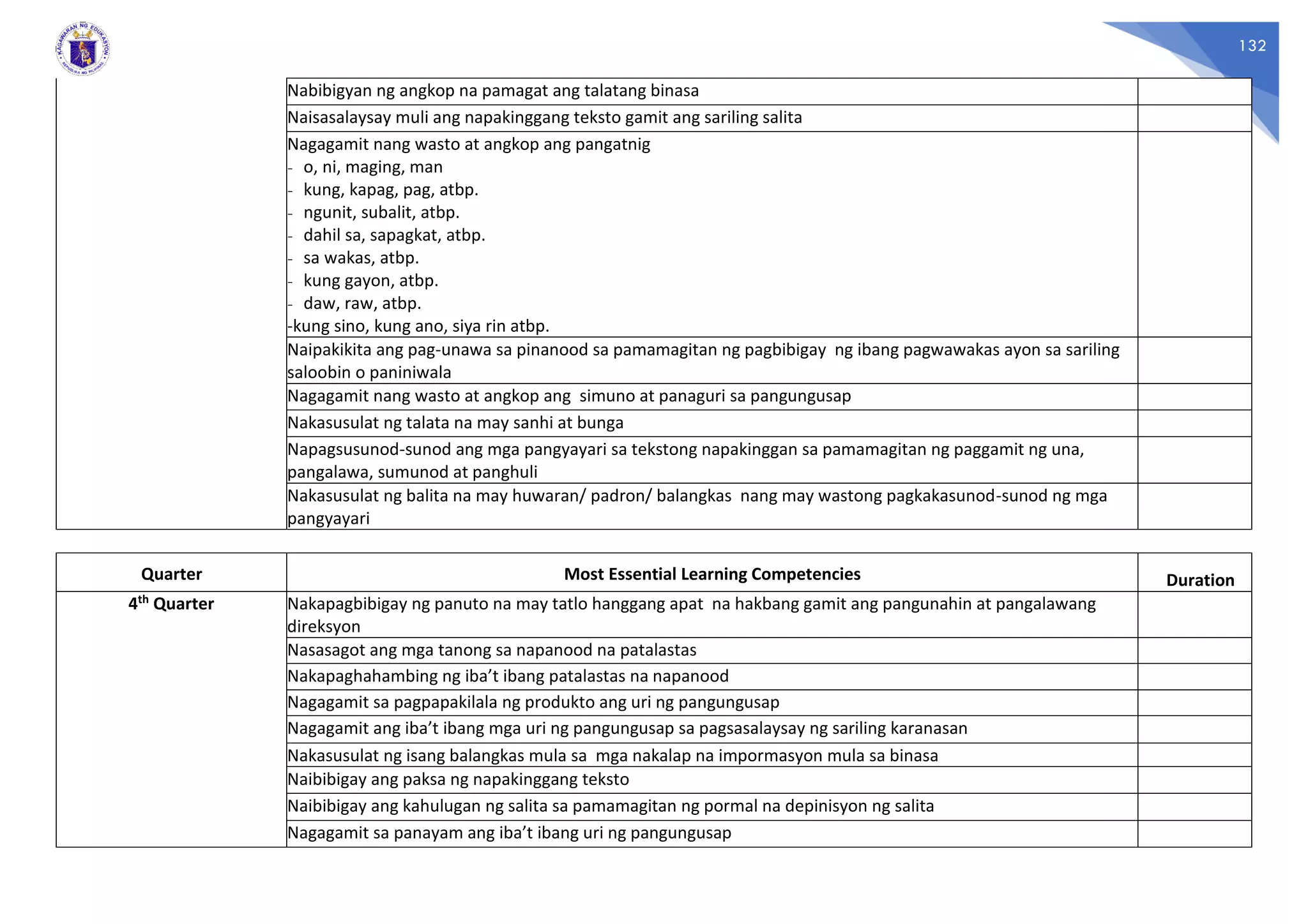 FILIPINO - Most-Essential-Learning-Competencies-Matrix.pdf