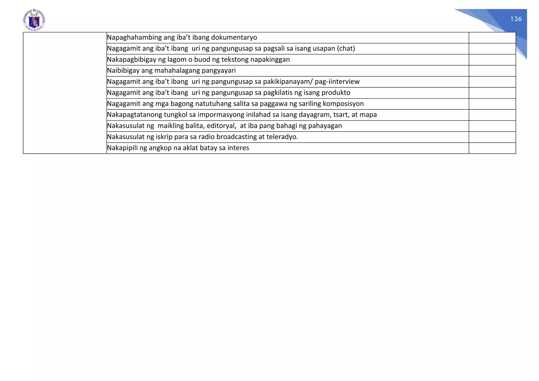 FILIPINO - Most-Essential-Learning-Competencies-Matrix.pdf