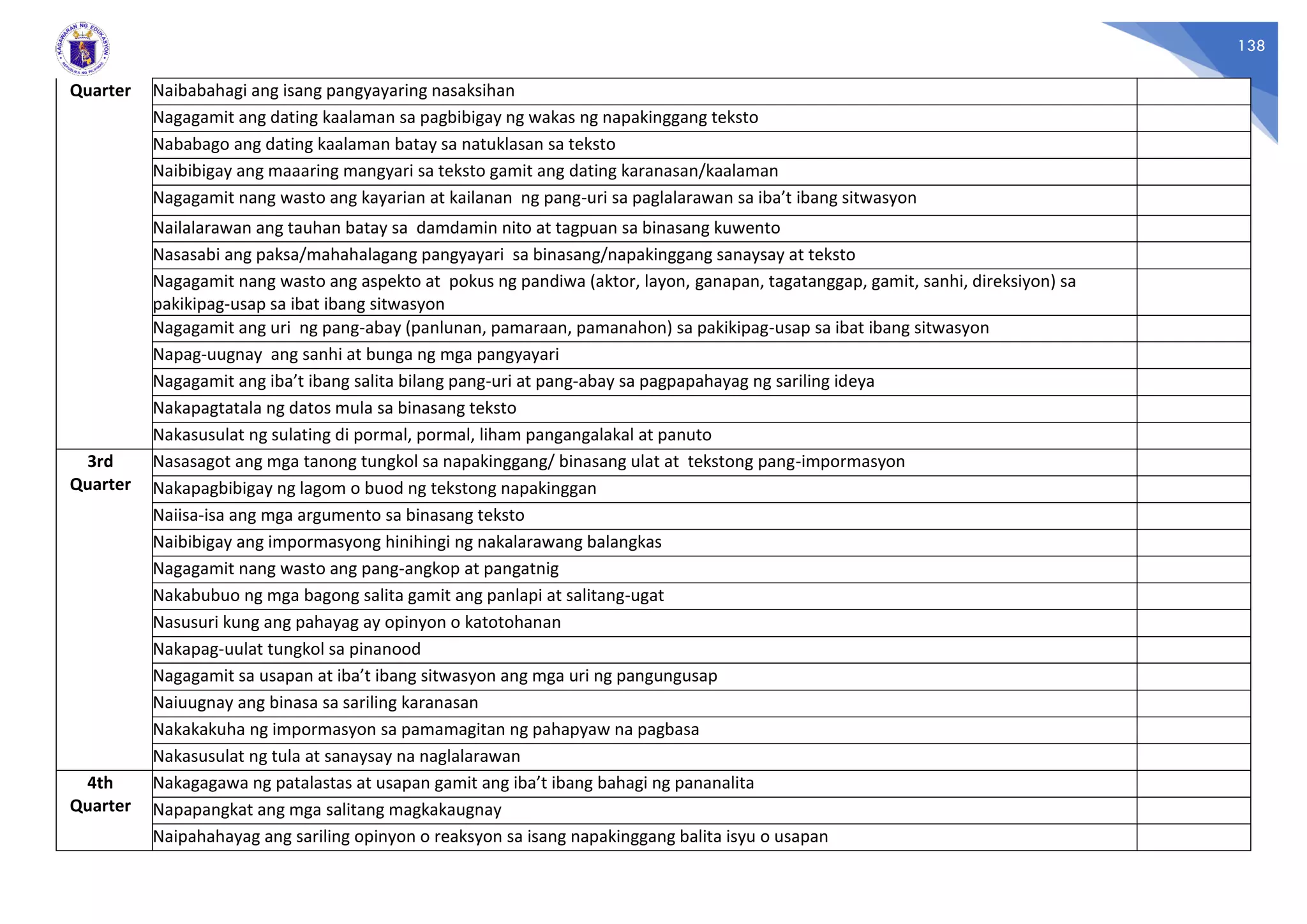 FILIPINO - Most-Essential-Learning-Competencies-Matrix.pdf