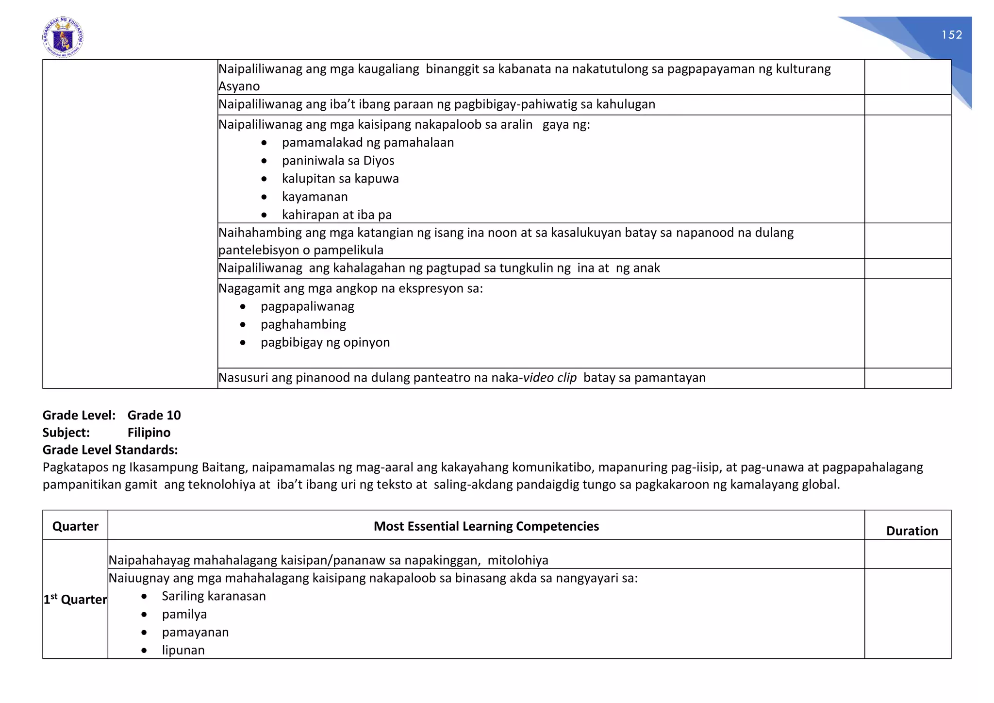 FILIPINO - Most-Essential-Learning-Competencies-Matrix.pdf