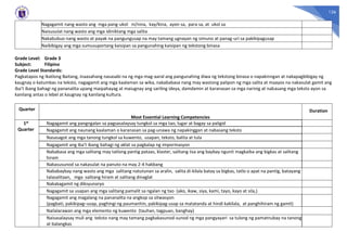 FILIPINO - Most-Essential-Learning-Competencies-Matrix.pdf