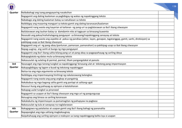 FILIPINO - Most-Essential-Learning-Competencies-Matrix.pdf