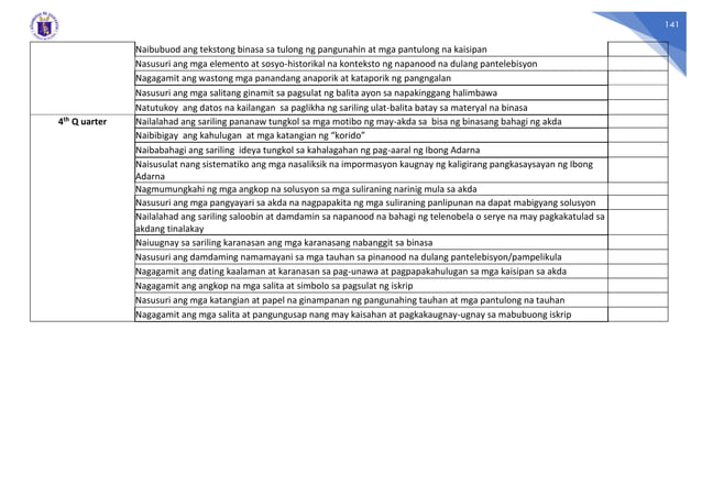 FILIPINO - Most-Essential-Learning-Competencies-Matrix.pdf