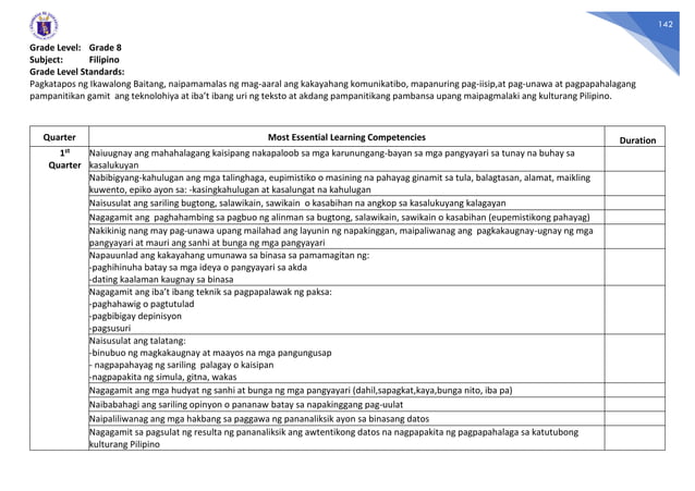 FILIPINO - Most-Essential-Learning-Competencies-Matrix.pdf