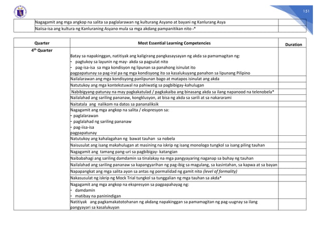 FILIPINO - Most-Essential-Learning-Competencies-Matrix.pdf