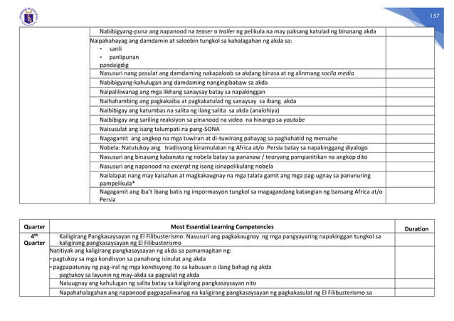 FILIPINO - Most-Essential-Learning-Competencies-Matrix.pdf