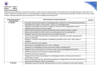 FILIPINO - Most-Essential-Learning-Competencies-Matrix.pdf