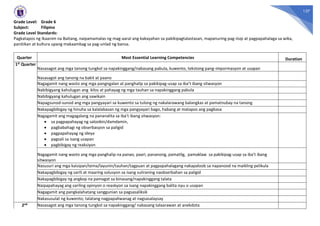 FILIPINO - Most-Essential-Learning-Competencies-Matrix.pdf