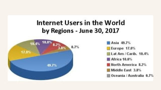 FILIPINO internet sa Pilipinas - SIR PIO.pptx