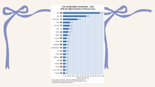 FILIPINO internet sa Pilipinas - SIR PIO.pptx