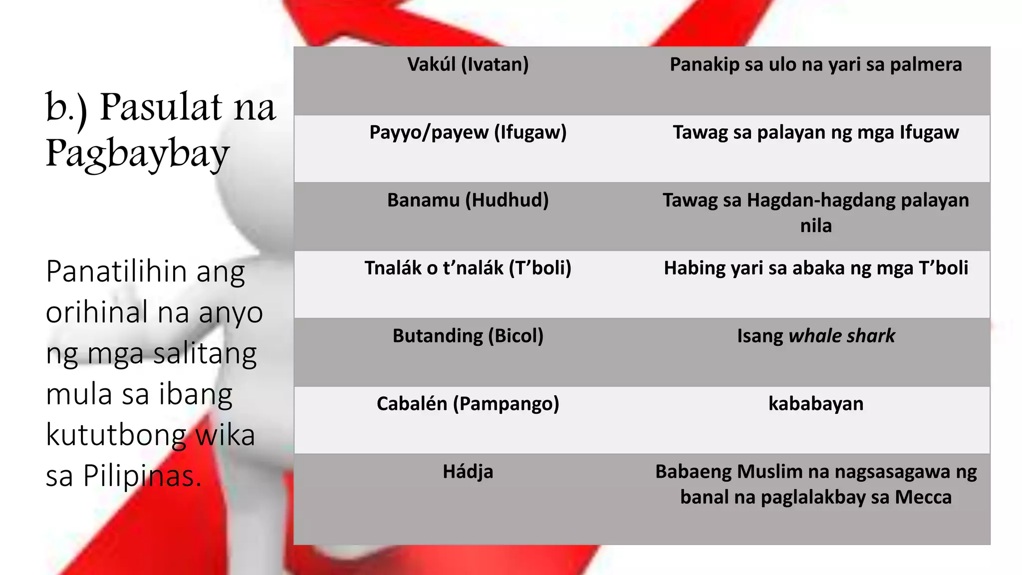 Mga tuntunin sa Pagbabaybay | PPTX