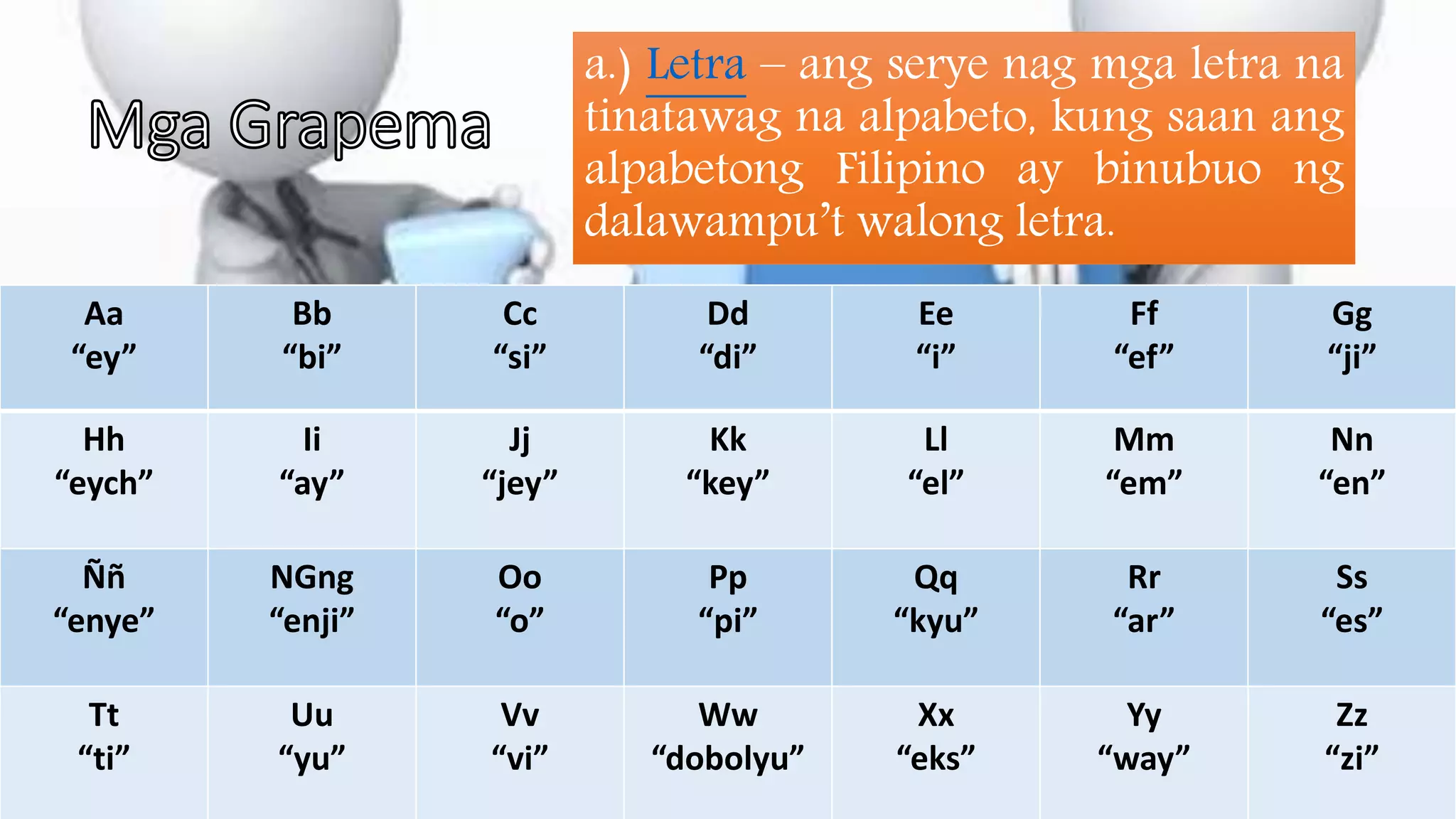 Mga tuntunin sa Pagbabaybay | PPTX
