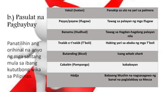 Mga tuntunin sa Pagbabaybay | PPTX