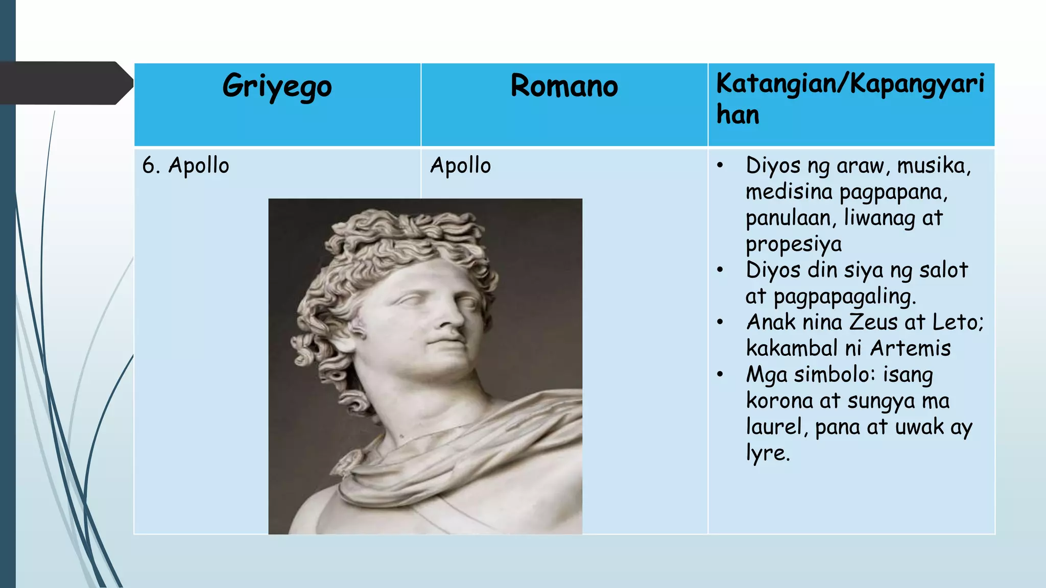 Filipino 10 Mitolohiya | PPTX