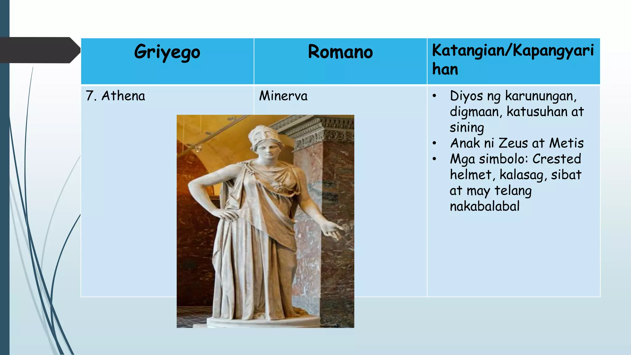 Filipino 10 Mitolohiya | PPTX