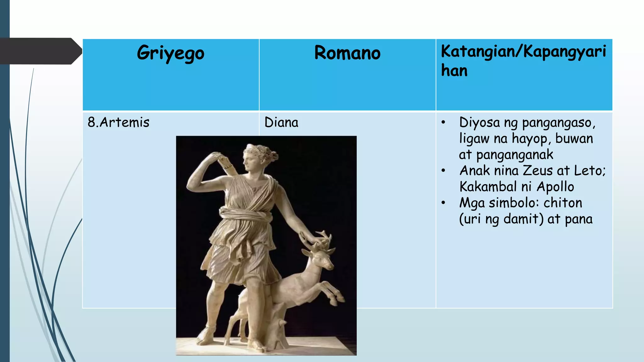 Filipino 10 Mitolohiya | PPTX