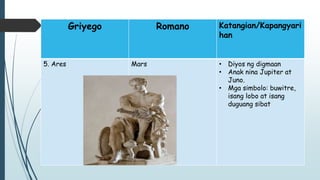 Filipino 10 Mitolohiya | PPTX