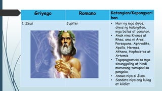 Filipino 10 Mitolohiya | PPTX