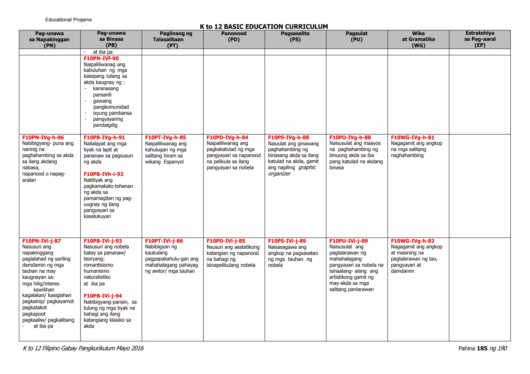 Filipino 10 Curriculum Guide rev.2016