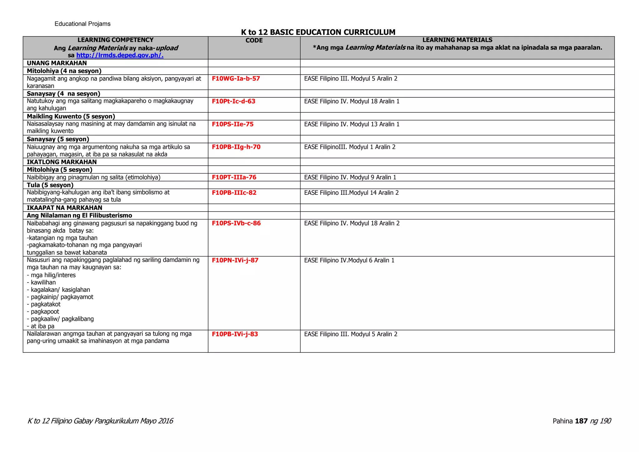 Filipino 10 Curriculum Guide rev.2016